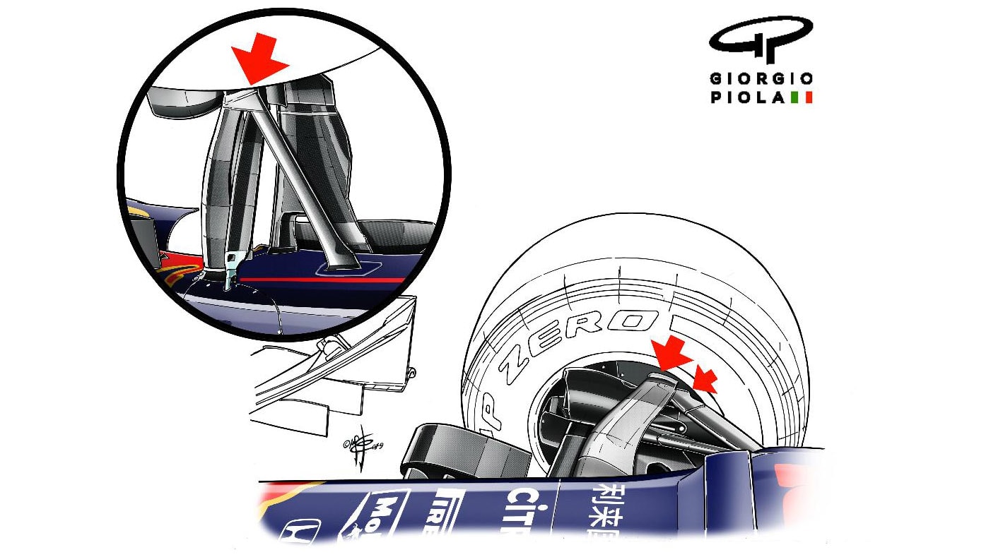 TECH TUESDAY: The trick suspension that could help transform Red Bull’s ...