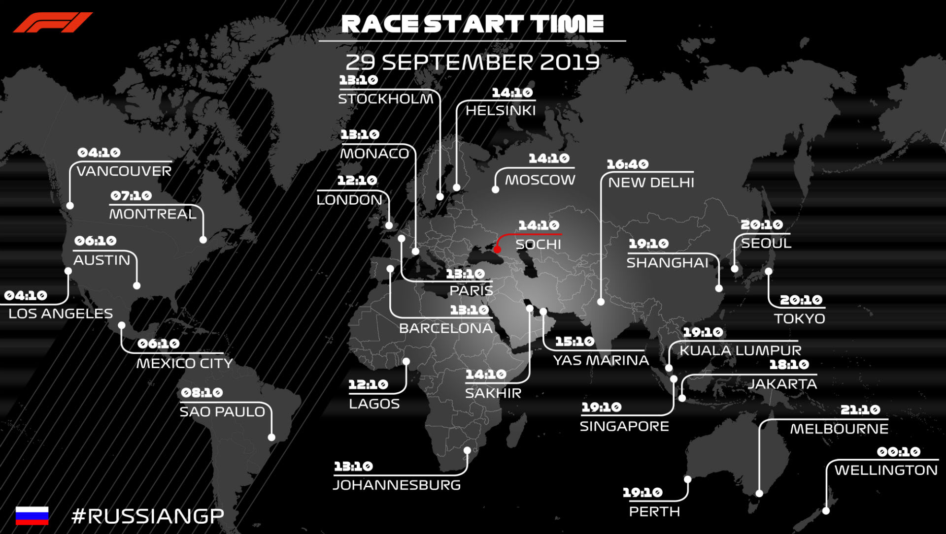 Russian Grand Prix 2019: What time is the Russian Grand Prix on ...