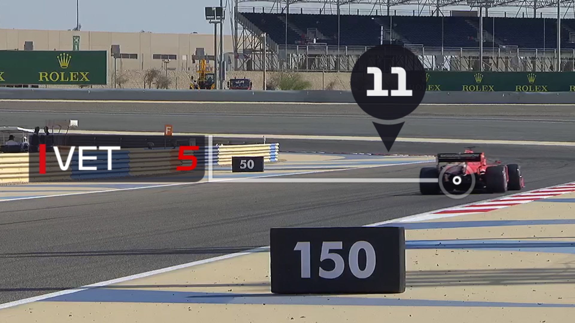 F1 Trackside Performance Analysis at Bahrain’s Turn 11 | Formula 1®