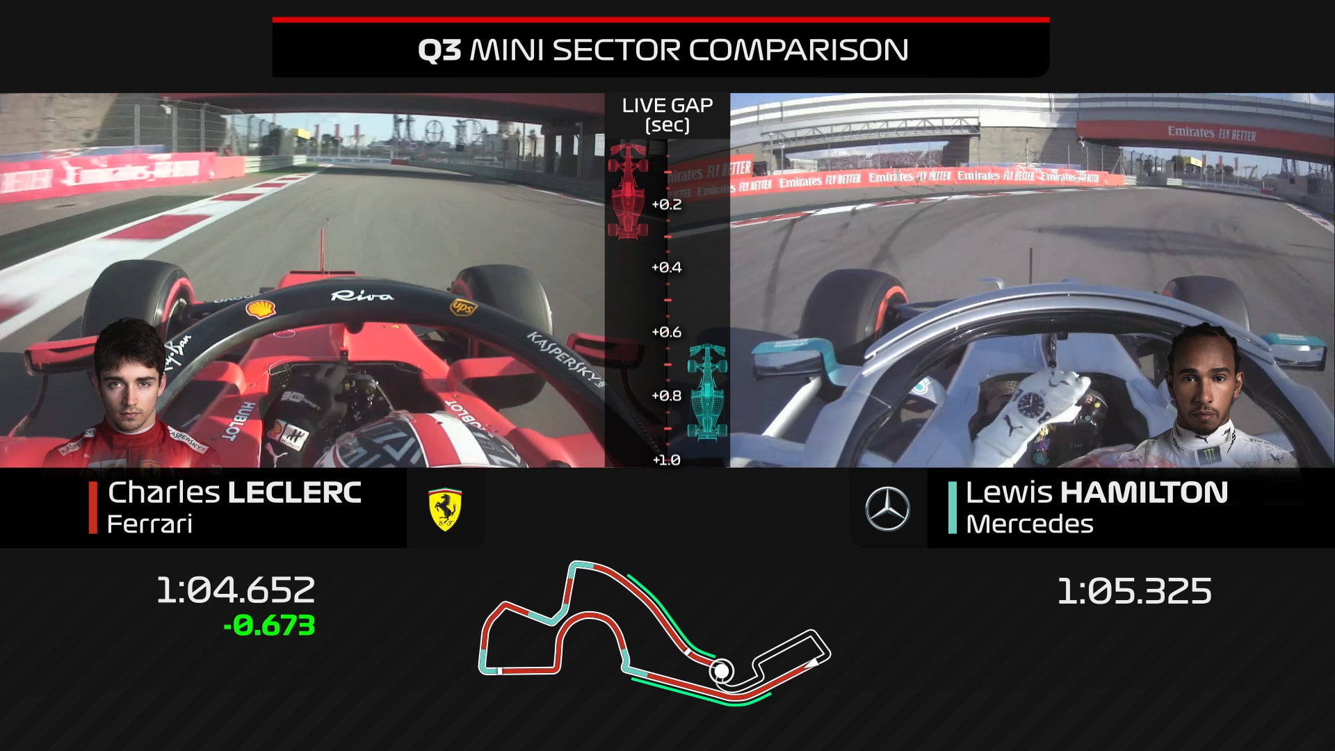 ONBOARD COMPARISON: How Leclerc beat Hamilton to pole in Russia ...