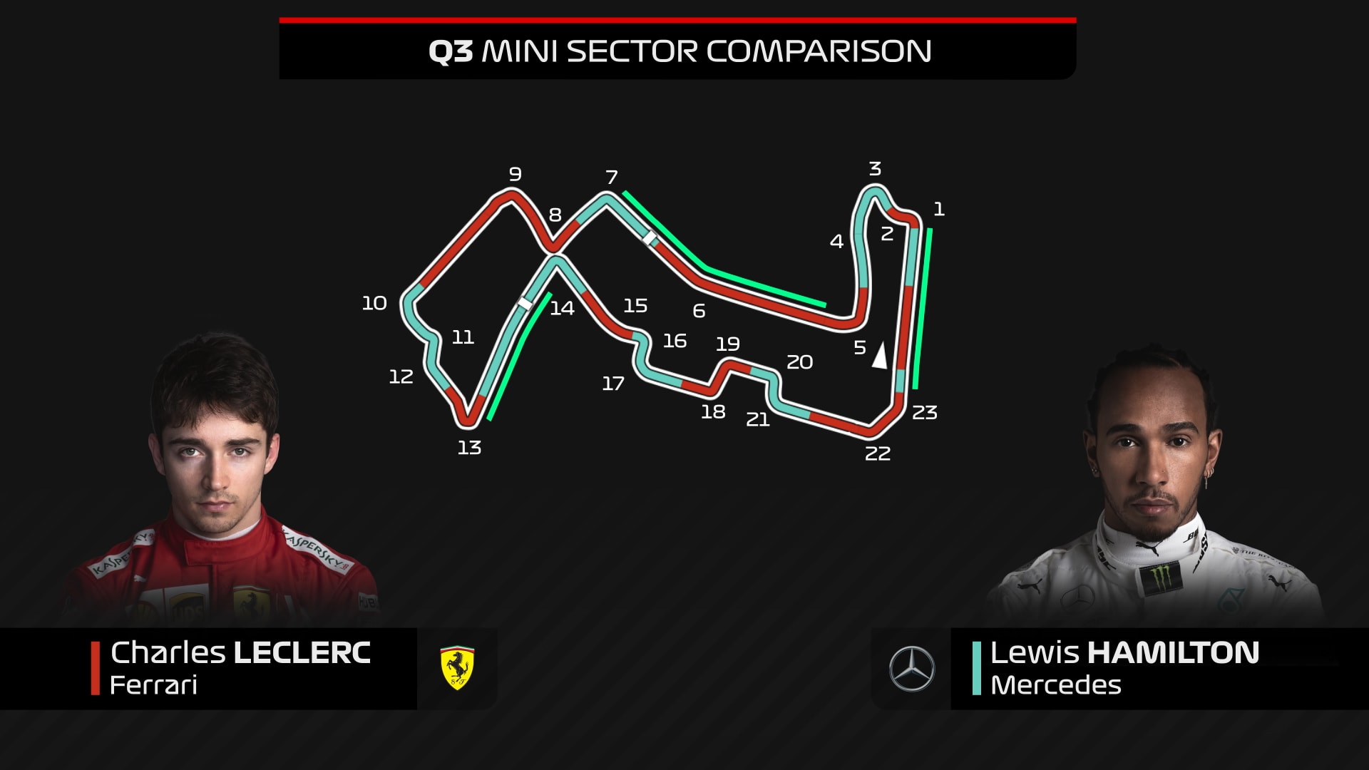 ONBOARD COMPARISON: How Leclerc beat Hamilton to Singapore pole ...