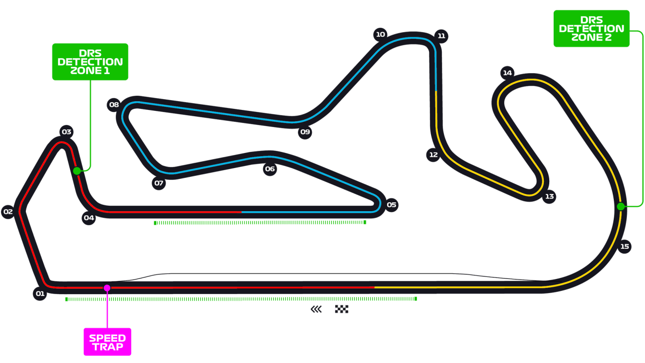 F1 2020 Portuguese Grand Prix Results | F1 BOXBOX