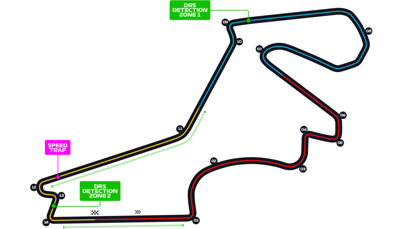 Turkish Grand Prix 2021 - F1 Race