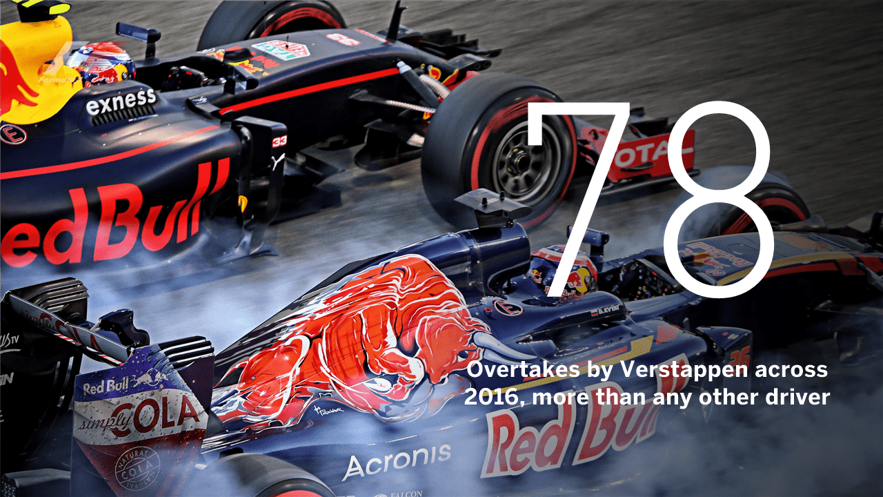 The 2016 season in numbers