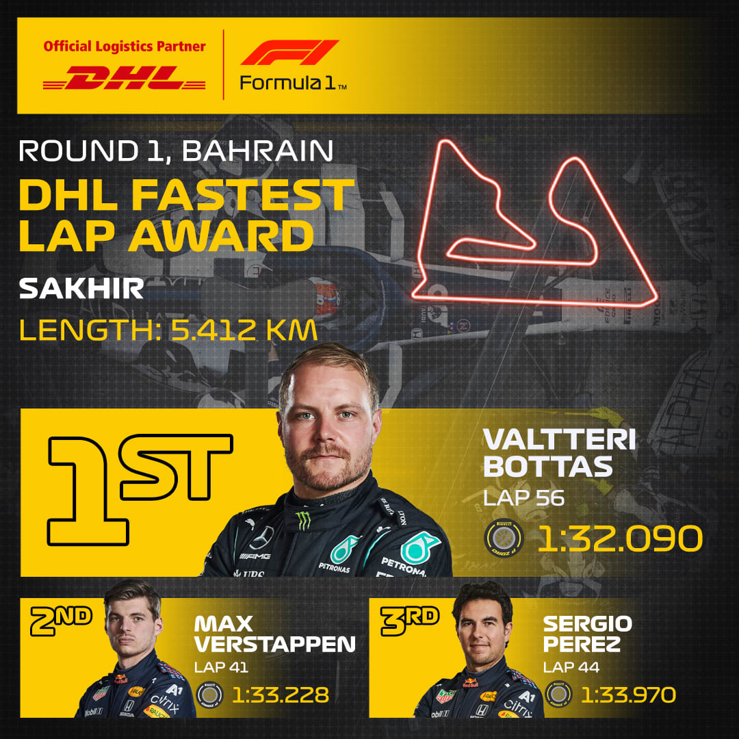 2021 DHL Fastest Lap Award | Formula 1®