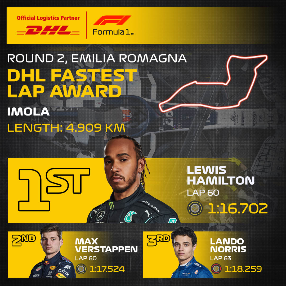2021 DHL Fastest Lap Award | Formula 1®
