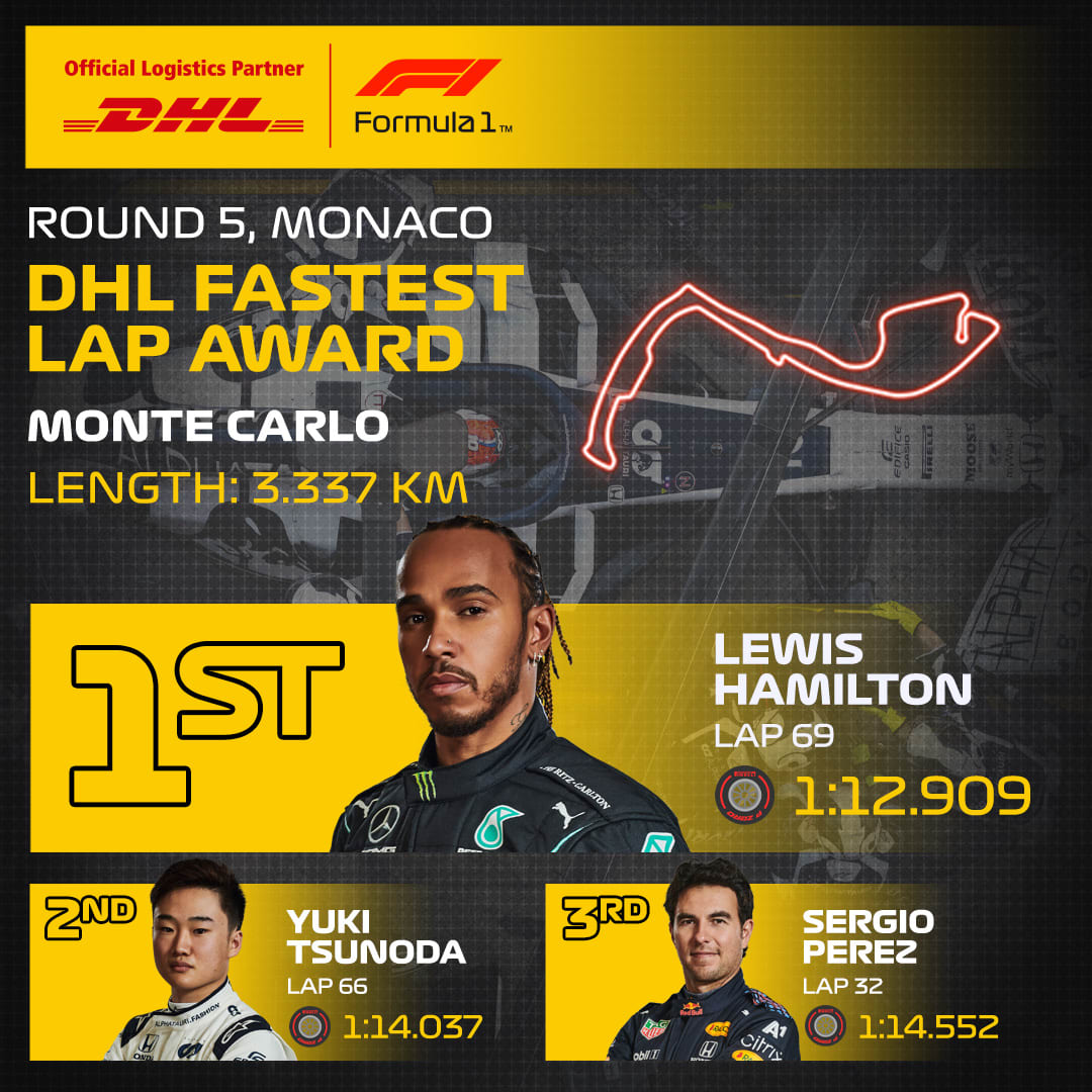 2021 DHL Fastest Lap Award | Formula 1®