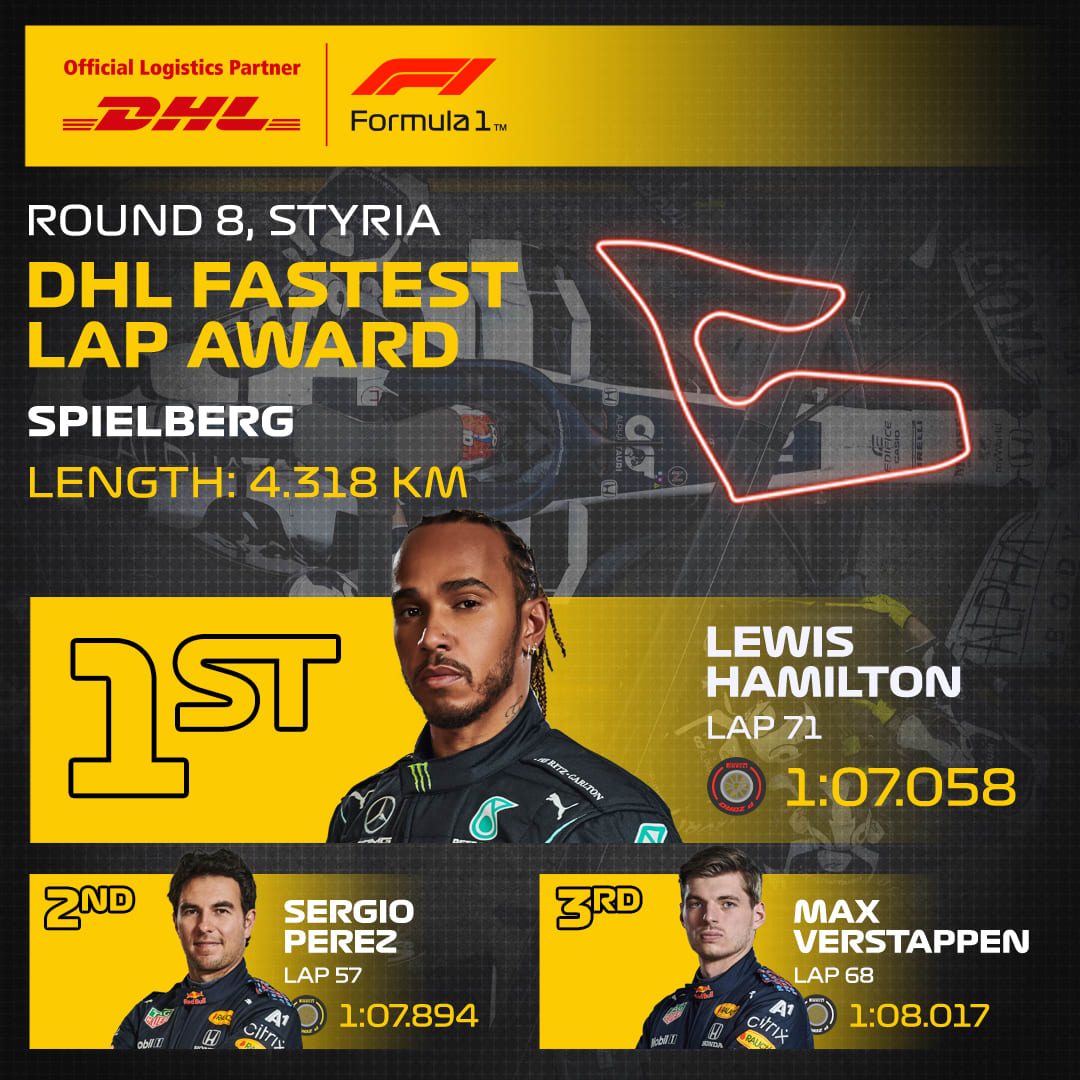 2021 DHL Fastest Lap Award | Formula 1®