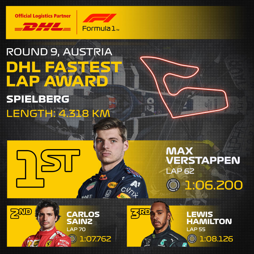 2021 DHL Fastest Lap Award | Formula 1®