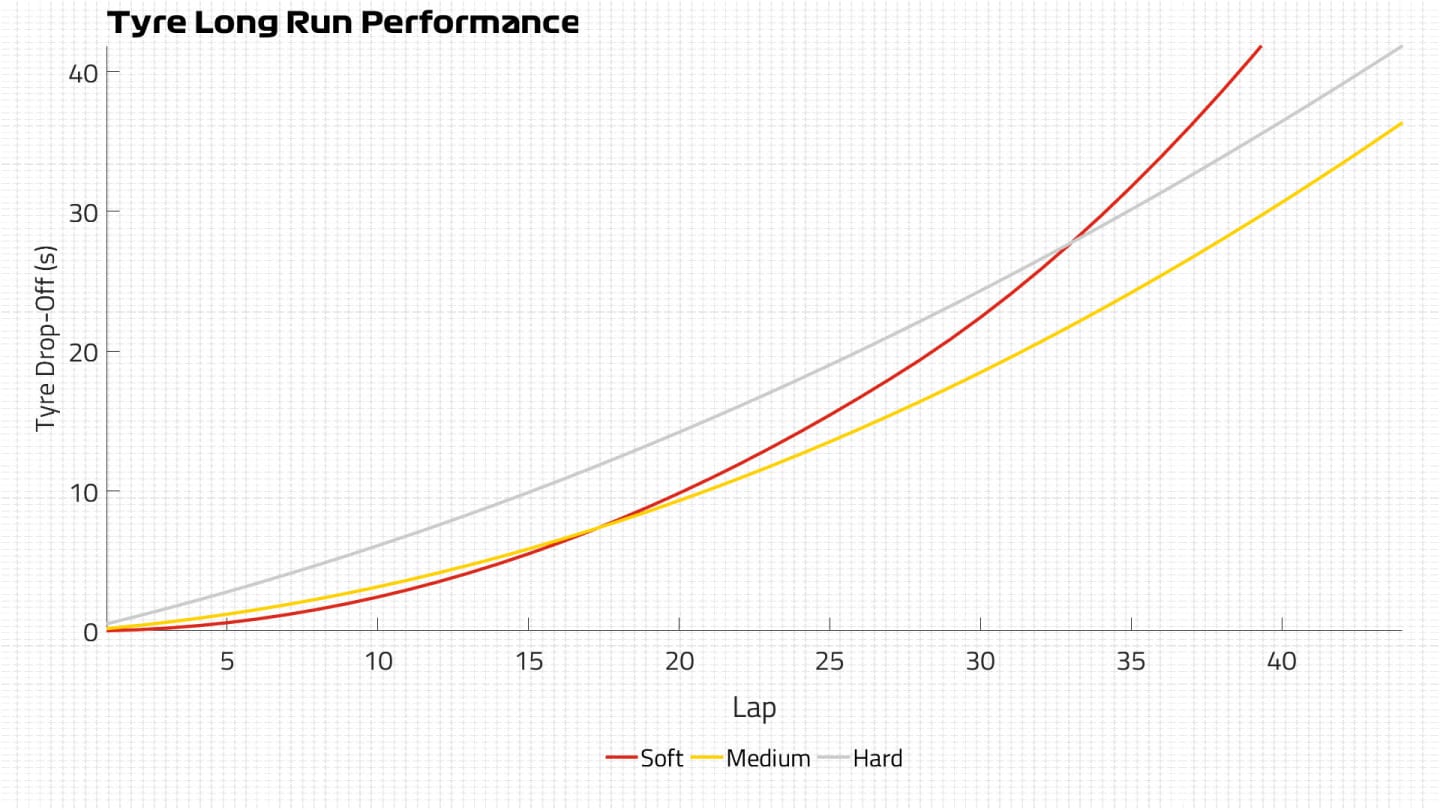 STRATEGY GUIDE: What are the possible race strategies for the Emilia ...
