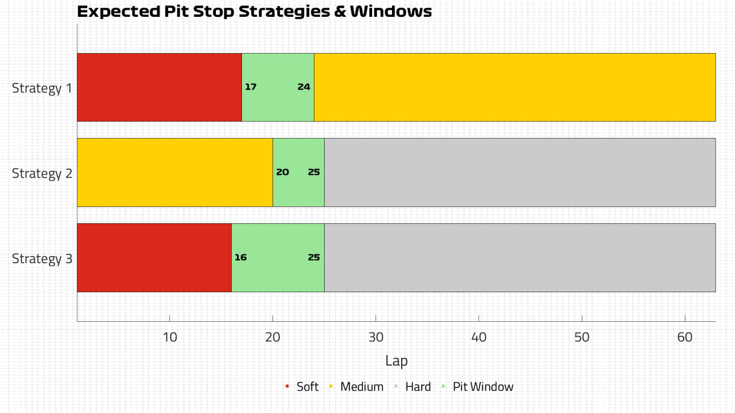 STRATEGY GUIDE: What are the possible race strategies for the Emilia ...