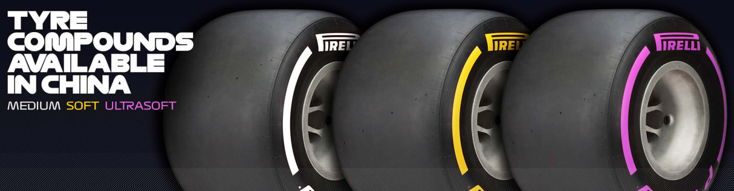 CHINA PREVIEW – the stats and info you need to know