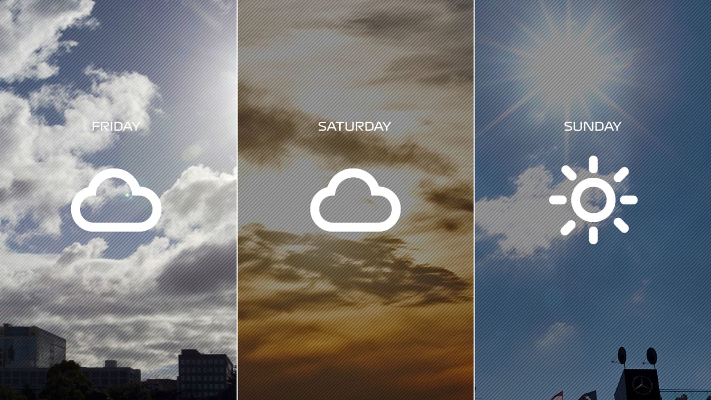 What's the weather forecast for the 2019 Austrian Grand Prix? | Formula 1®