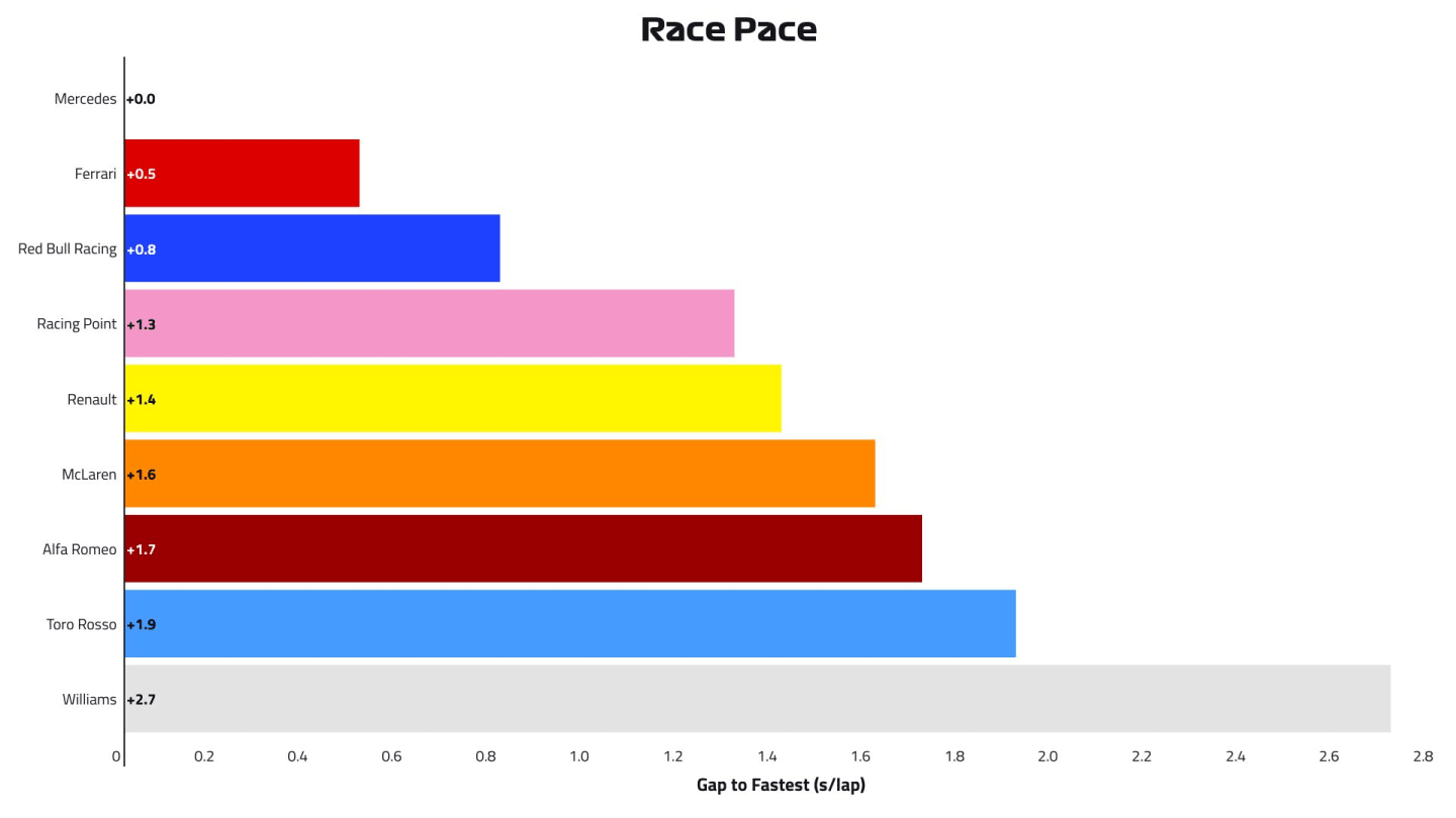 Friday Pace Analysis – Belgian Grand Prix