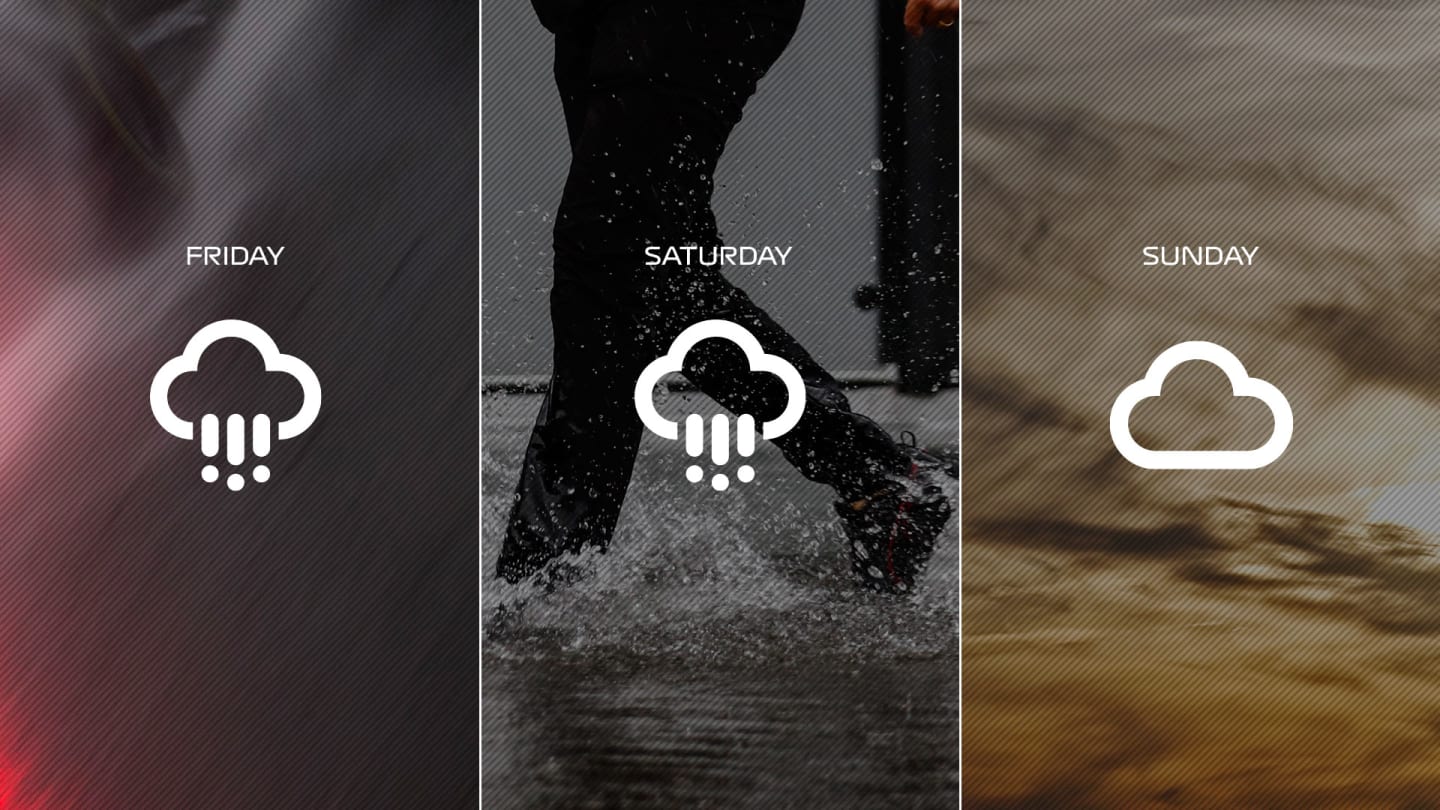 What's the weather forecast for the Brazilian Grand Prix? | Formula 1®