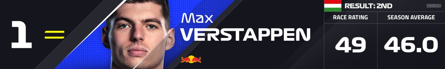 F1 Power Rankings: 2019 Hungarian Grand Prix | Formula 1®