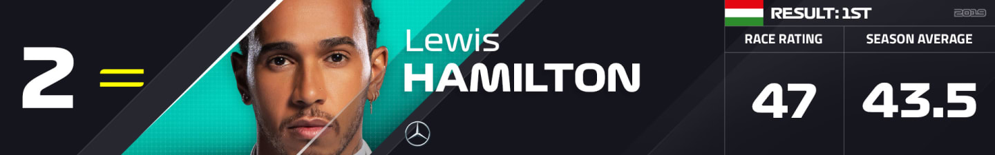 F1 Power Rankings: 2019 Hungarian Grand Prix | Formula 1®