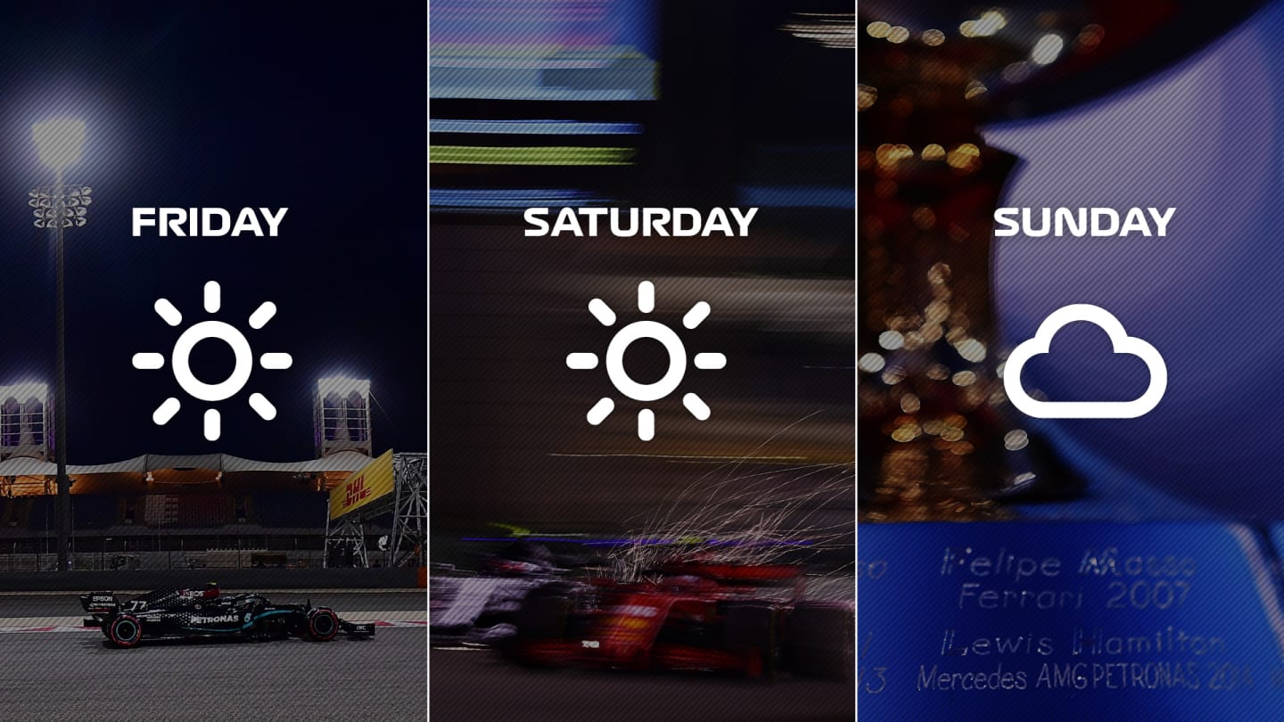 What's the weather forecast for the Sakhir Grand Prix on Bahrain's ...
