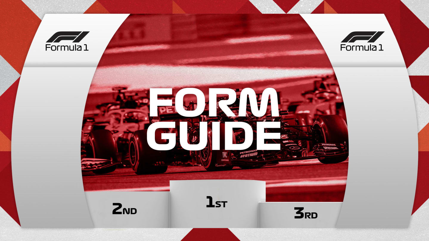 FORM GUIDE: With Hamilton out, who will come out on top in the wide ...