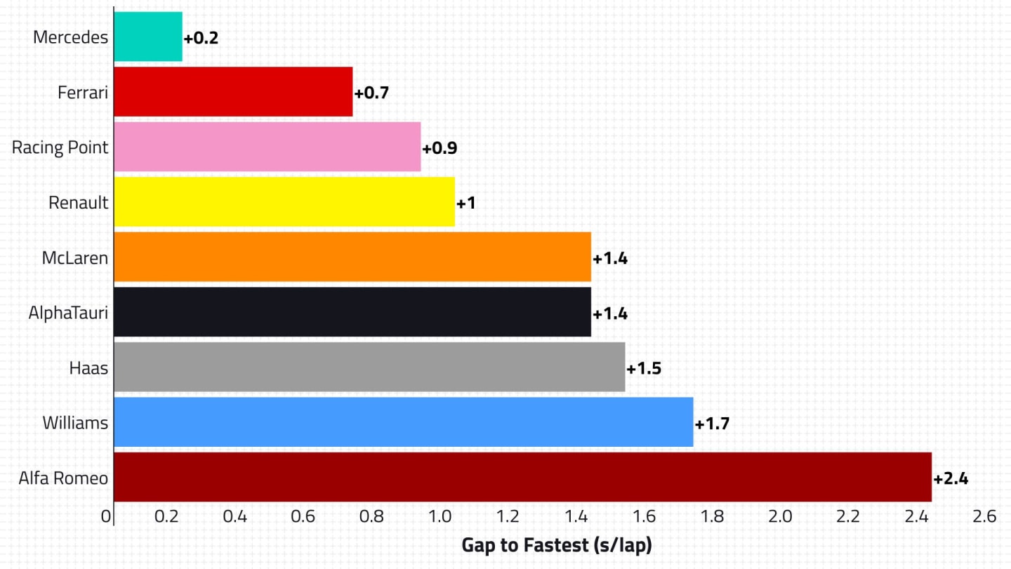 Friday Pace Analysis: Why a two-week old track surface is spicing ...