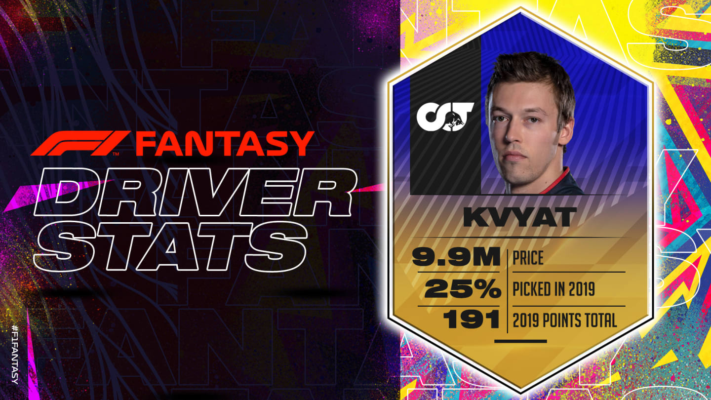 5 tips to win F1 Fantasy in 2020 from 2019's champion | Formula 1®