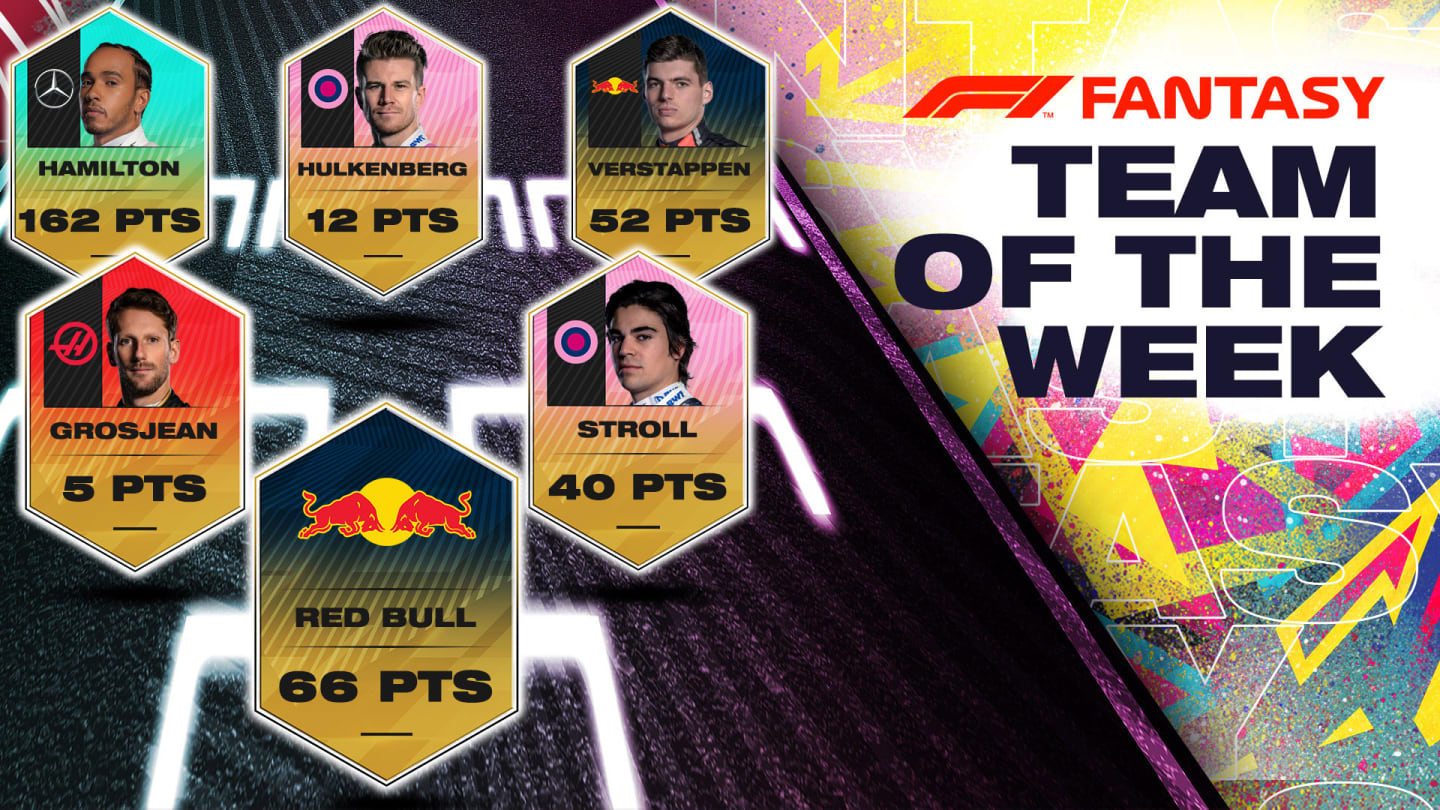 F1 FANTASY: Tips for the Spanish Grand Prix – Verstappen, Stroll and ...