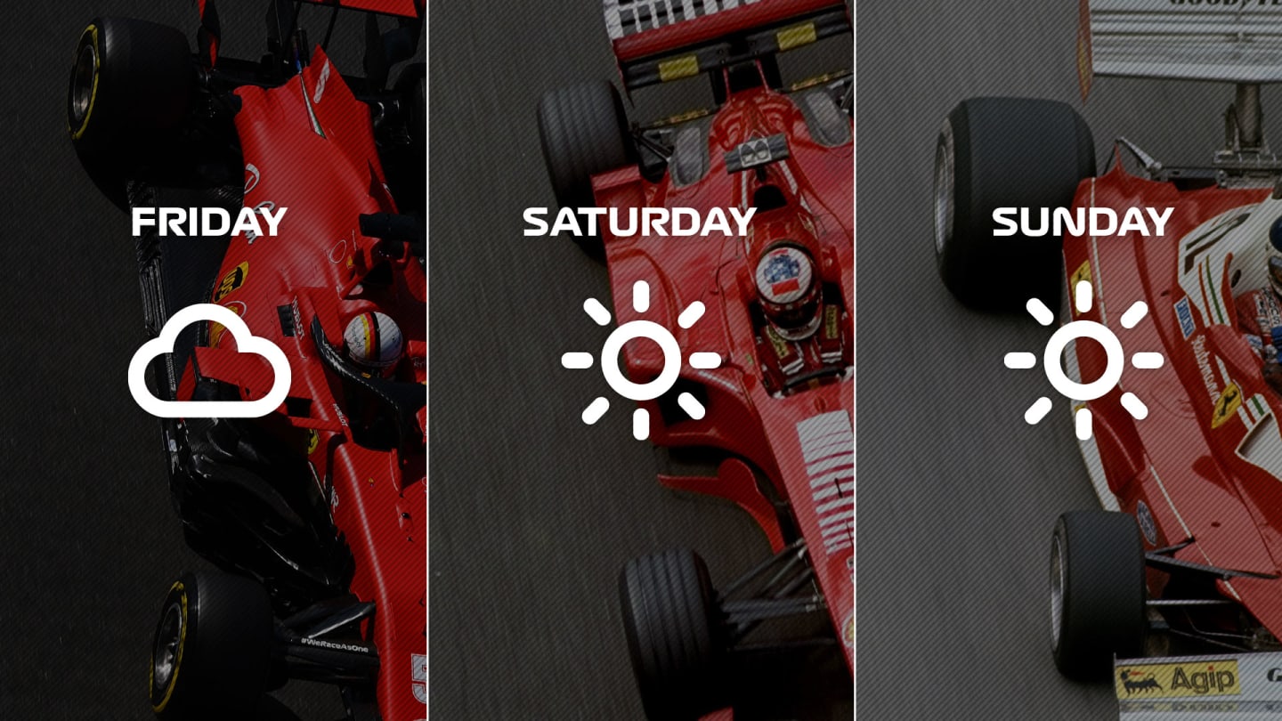 What's the weather forecast for the 2020 Tuscan Grand Prix? | Formula 1®
