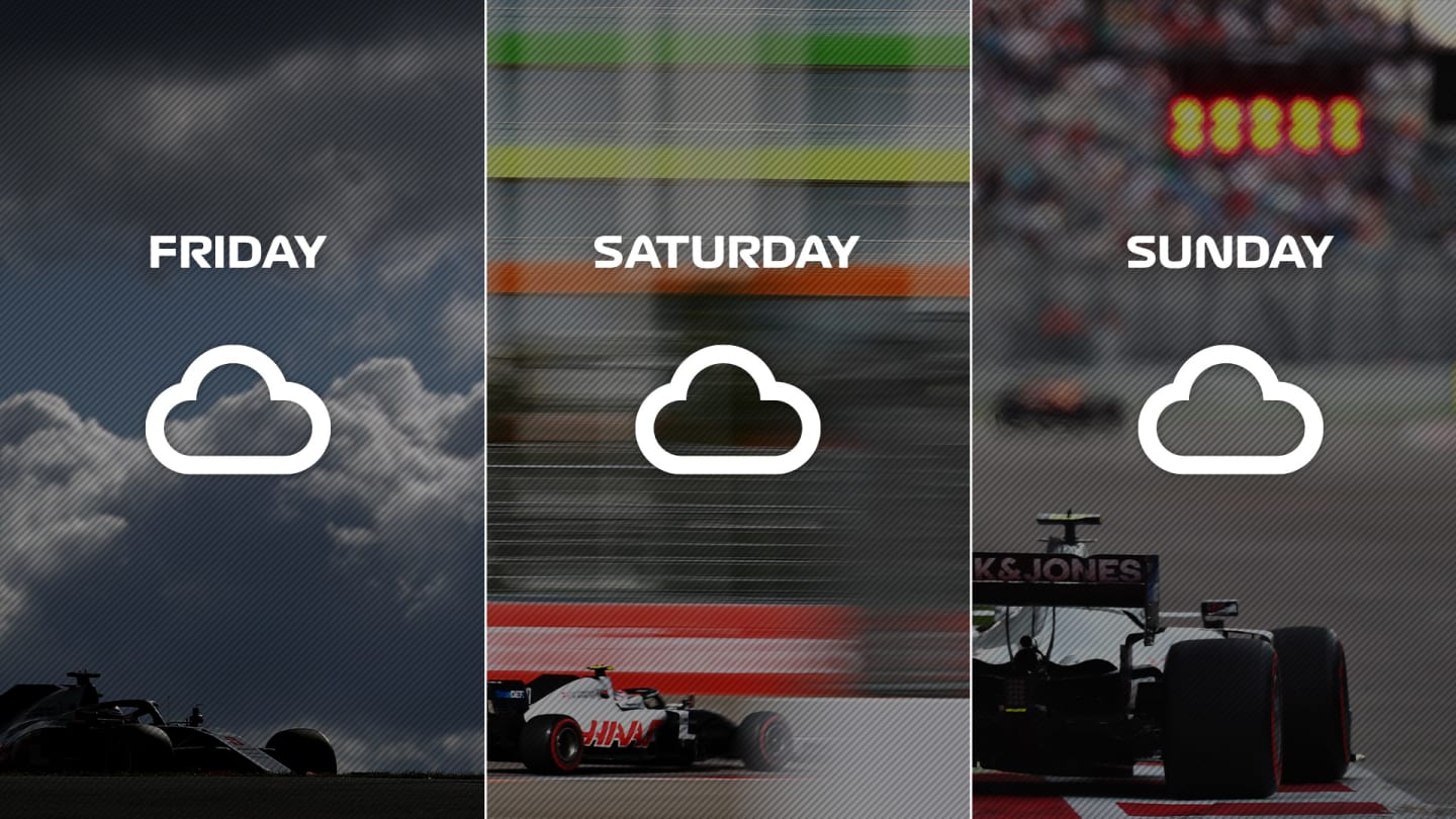 What's the weather forecast for the 2020 Portuguese Grand Prix at ...