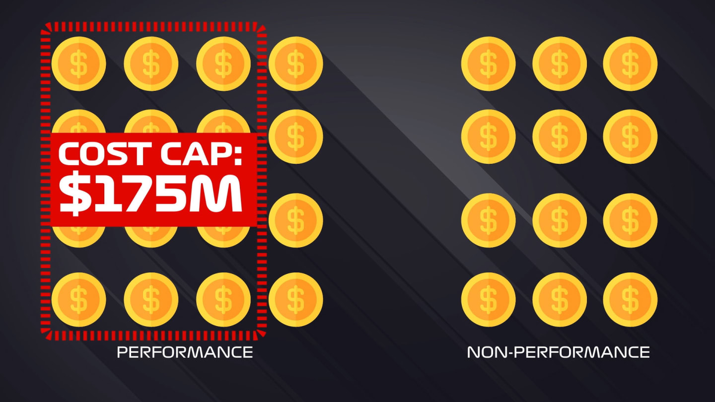 2021 F1 financial rules and regulations: What is the cost cap and how ...