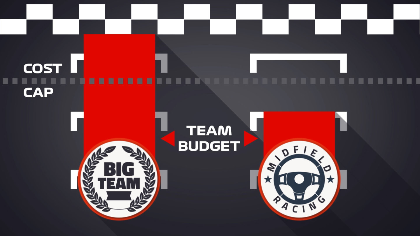 2021 F1 financial rules and regulations: What is the cost cap and how ...