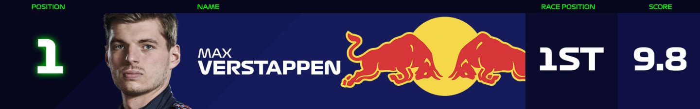 F1 POWER RANKINGS WITH ARAMCO: Who’s top of the leaderboard after the ...