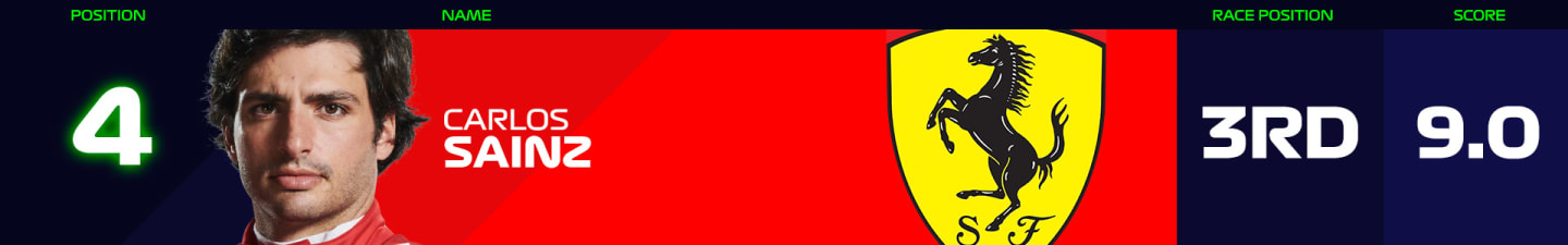 F1 POWER RANKINGS: Which driver finished top of the charts after the ...