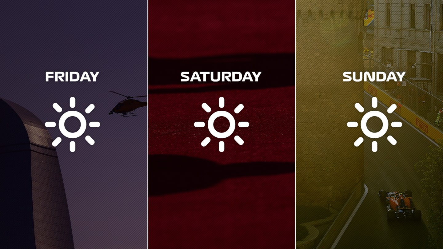 What's the weather forecast for the 2021 Azerbaijan Grand Prix in Baku ...