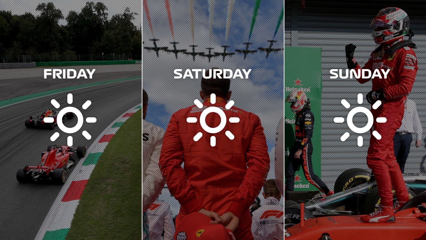 What's the weather forecast for the Italian Grand Prix and the second ...