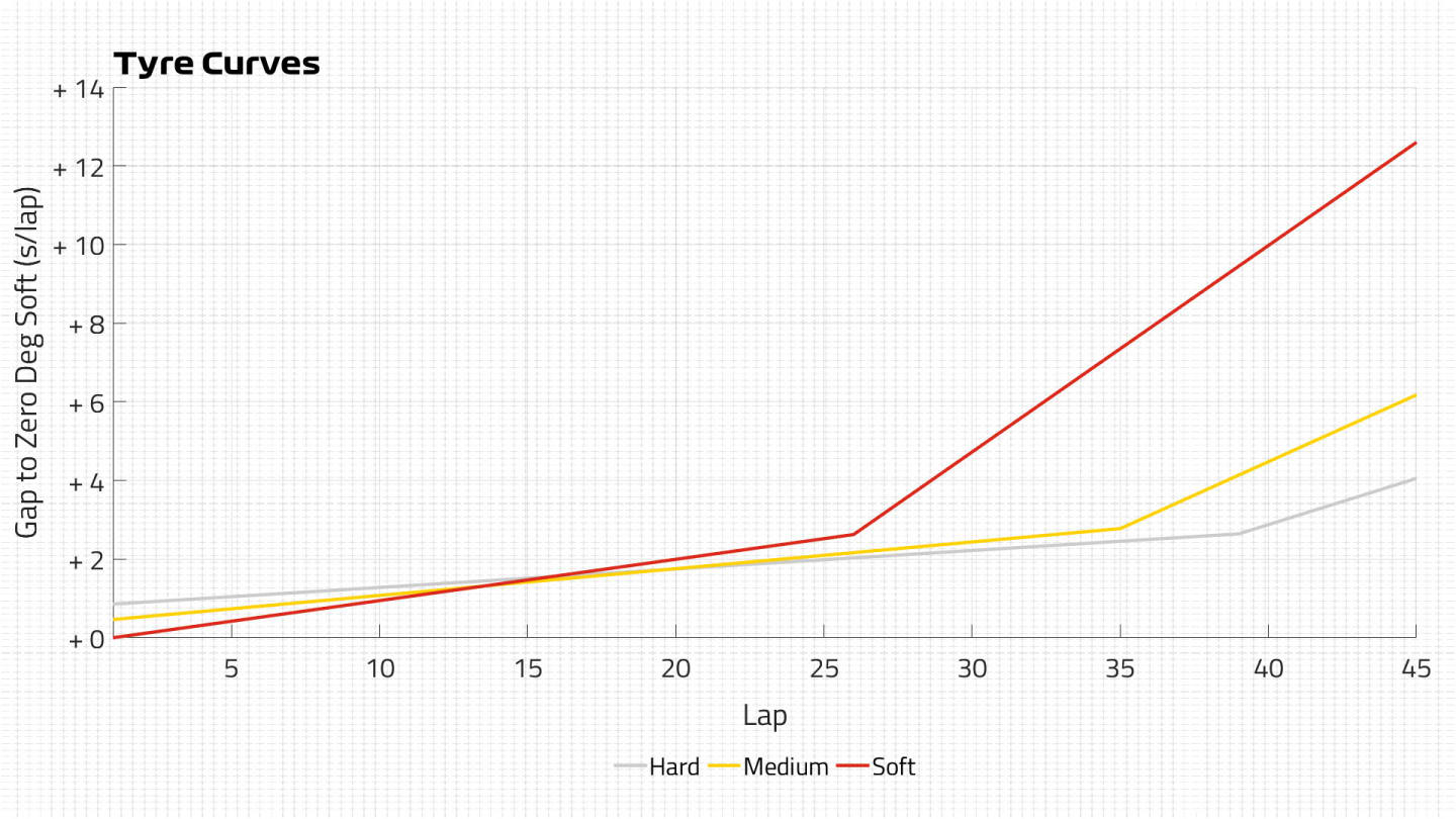 STRATEGY GUIDE: What are the possible race strategies for the Dutch ...