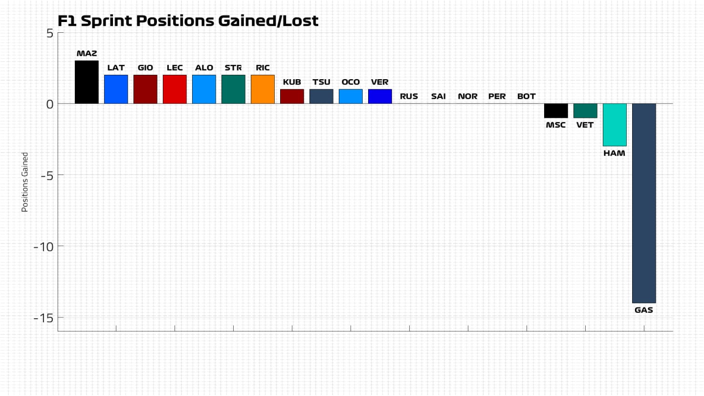 STRATEGY GUIDE: What are the possible race strategies for the Italian ...