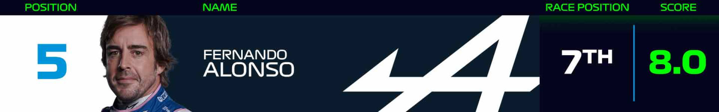 POWER RANKINGS: One perfect 10 as the scores come in from the 2022 ...