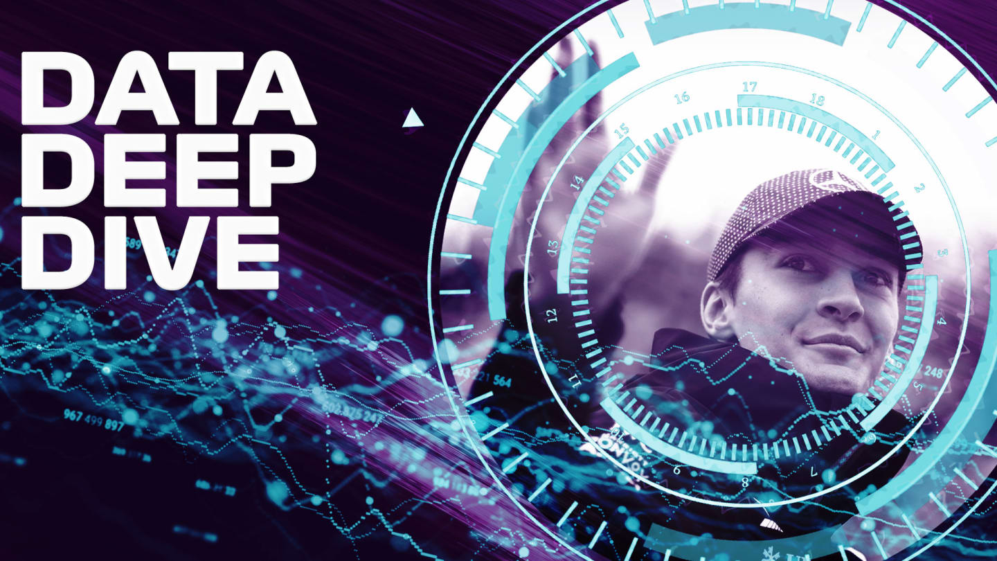 DATA DEEP DIVE: Did the double-stack cost George Russell a top-5 finish ...