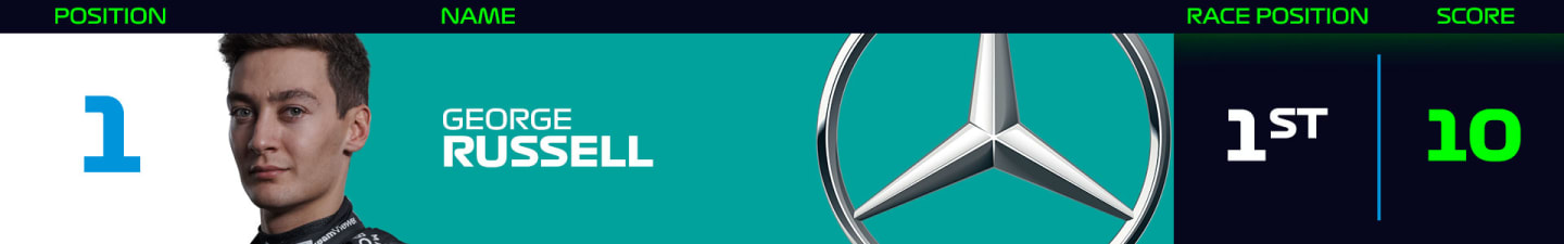 POWER RANKINGS: Big calls from the judges as the scores come in from ...