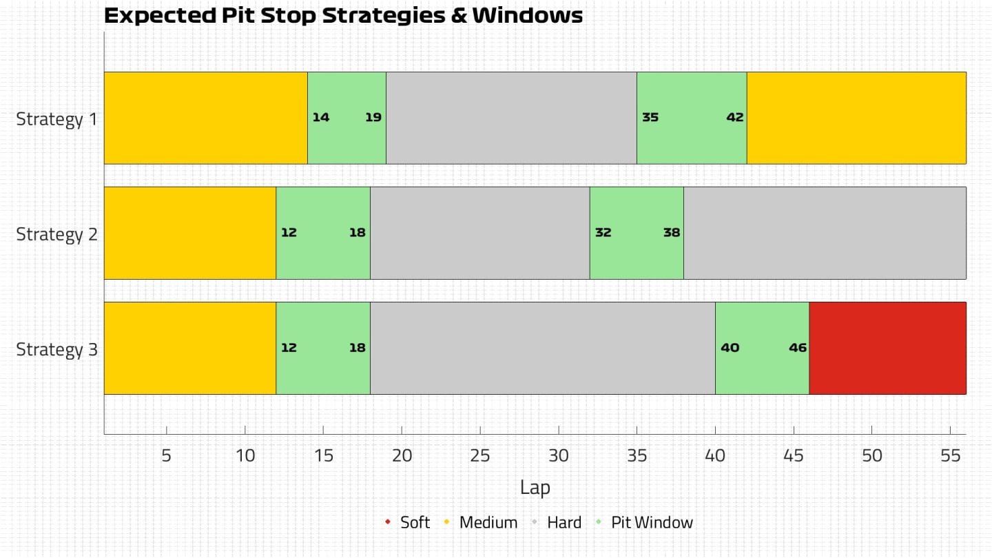 STRATEGY GUIDE: What are the possible race strategies for the 2022 ...
