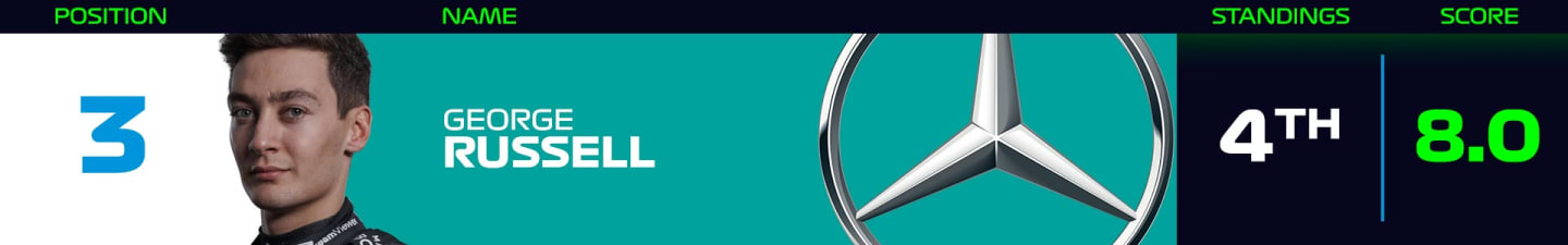 POWER RANKINGS: How the drivers rank on our leaderboard at the F1 ...