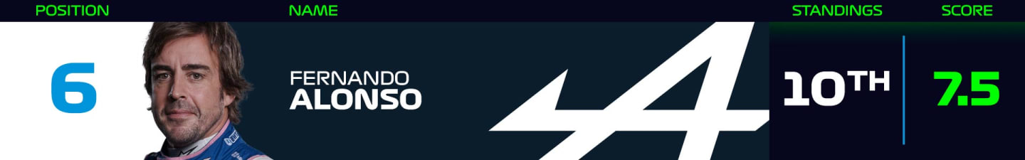 POWER RANKINGS: How the drivers rank on our leaderboard at the F1 ...