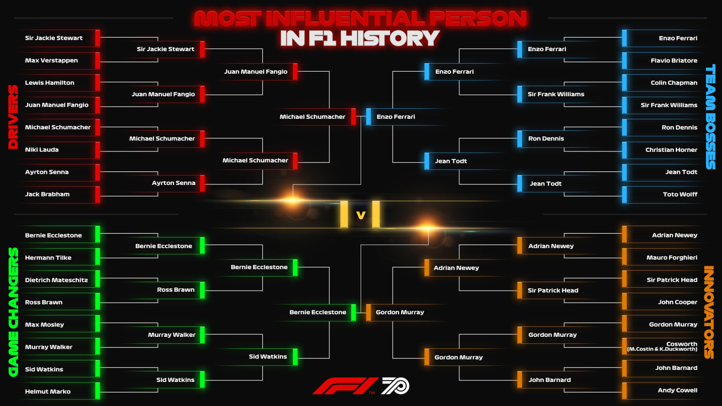 VOTE NOW: Most Influential Person in F1 History – the Final 4 face-off ...