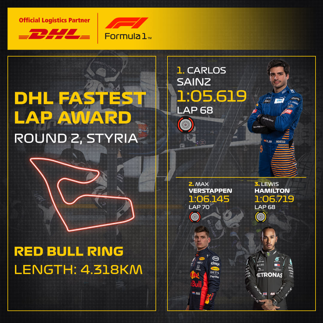 2020 DHL Fastest Lap Award | Formula 1®