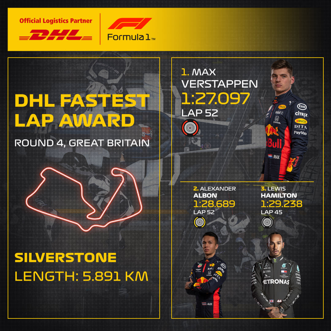 2020 DHL Fastest Lap Award | Formula 1®