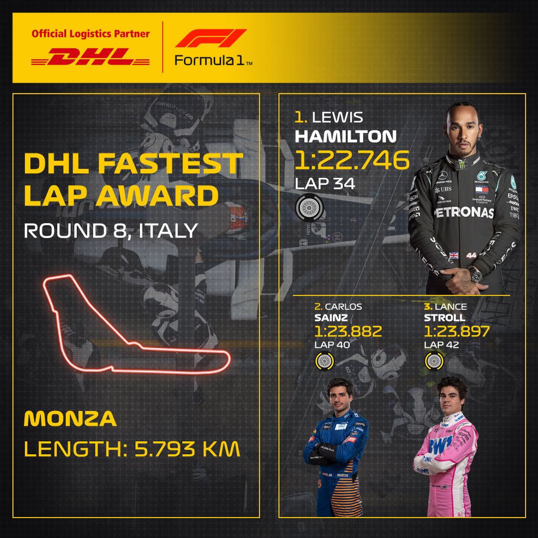 2020 DHL Fastest Lap Award | Formula 1®