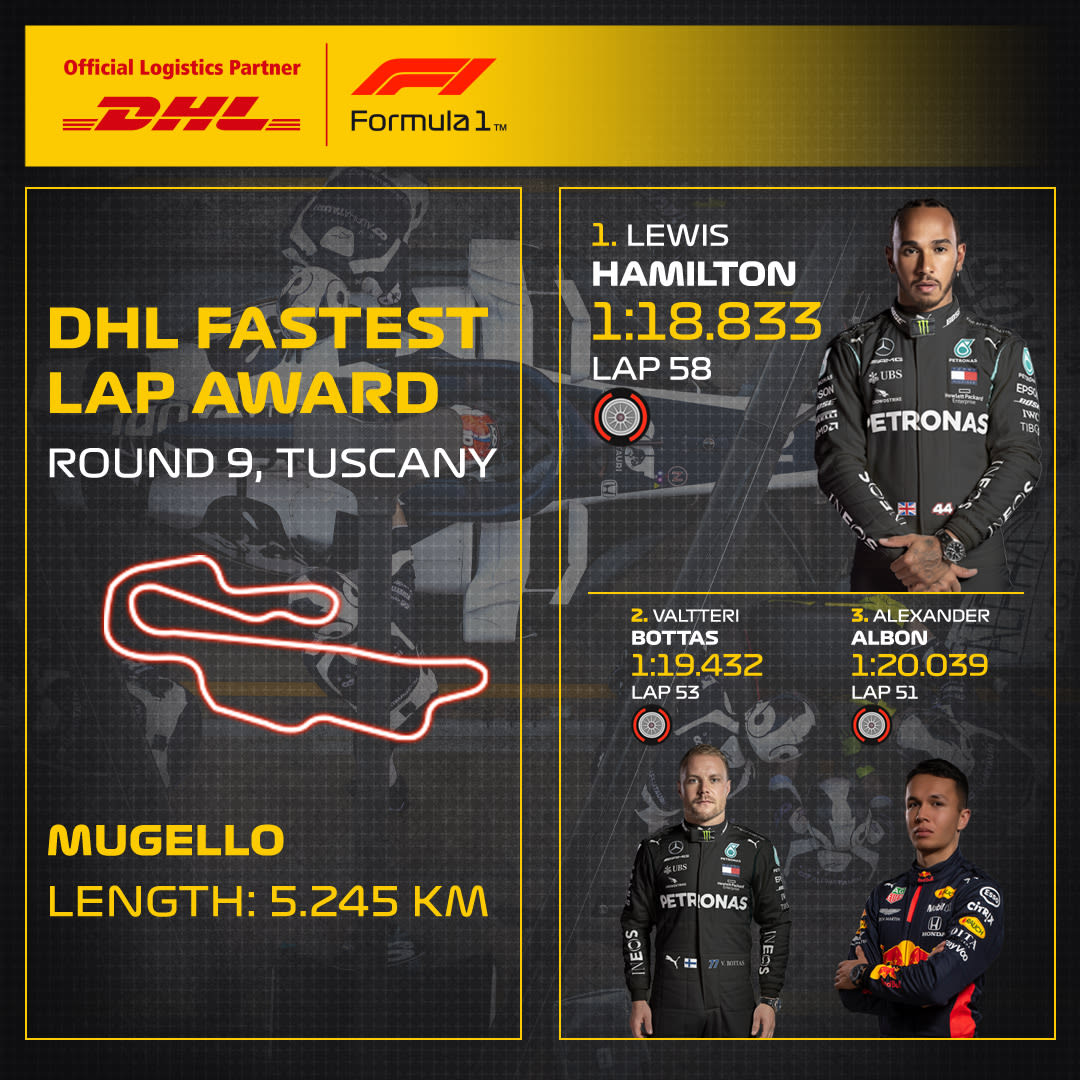 2020 DHL Fastest Lap Award | Formula 1®