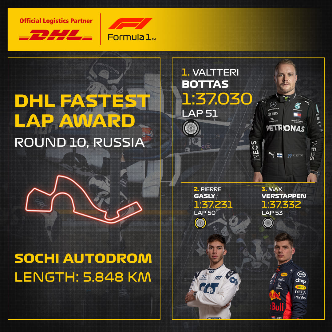 2020 DHL Fastest Lap Award | Formula 1®