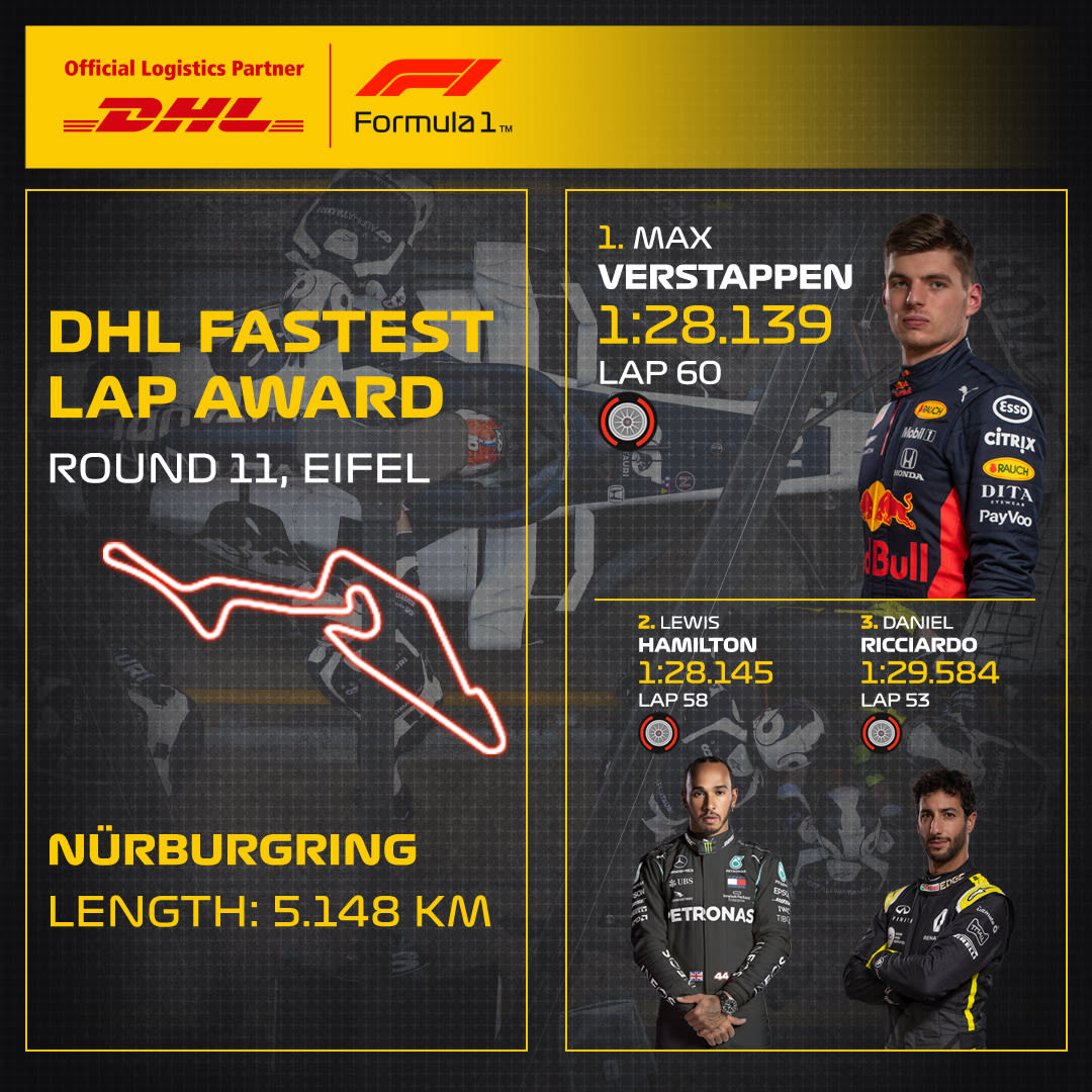 2020 DHL Fastest Lap Award | Formula 1®