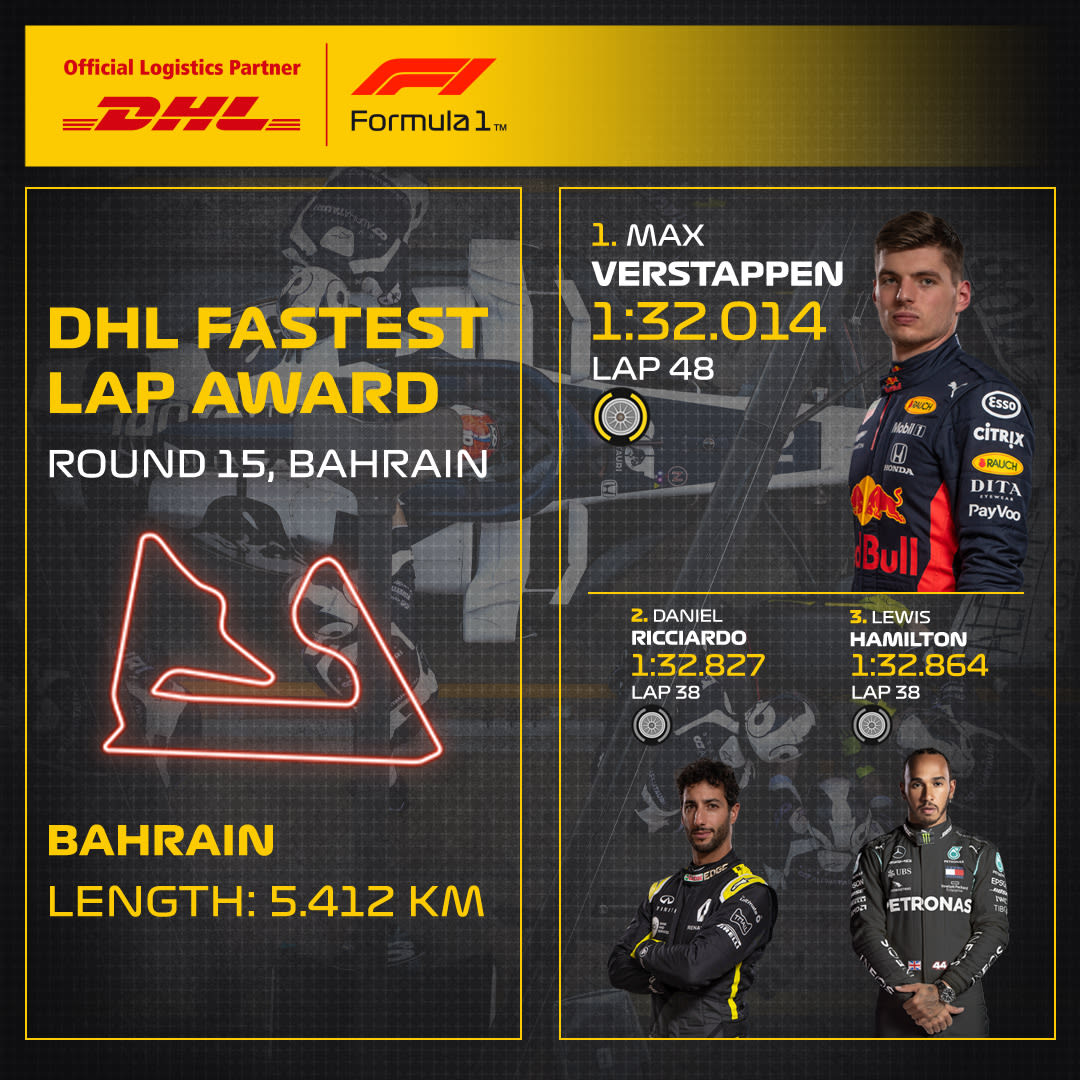 2020 DHL Fastest Lap Award | Formula 1®